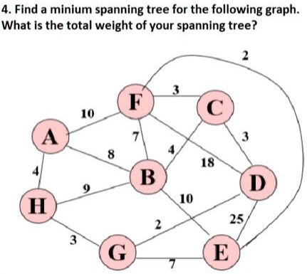 SOLVED: 4. Find a minium spanning tree for the following graph. What is ...