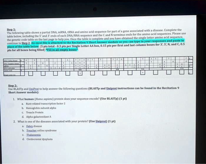SOLVED: Texts: The following table shows a partial DNA, mRNA, tRNA, and ...
