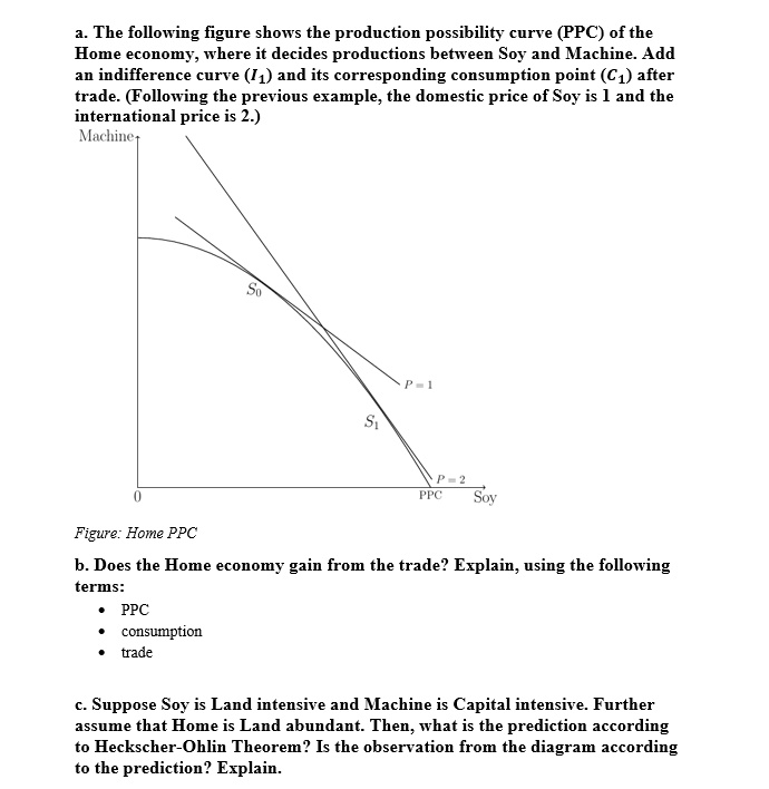 Solved The Following Figure Shows The Production Possibility Curve