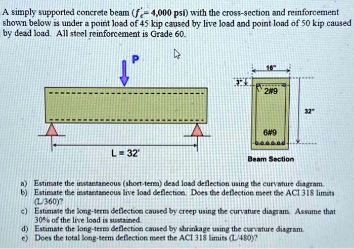 A simply supported concrete beam (fc = 4,000 psi) with the cross ...