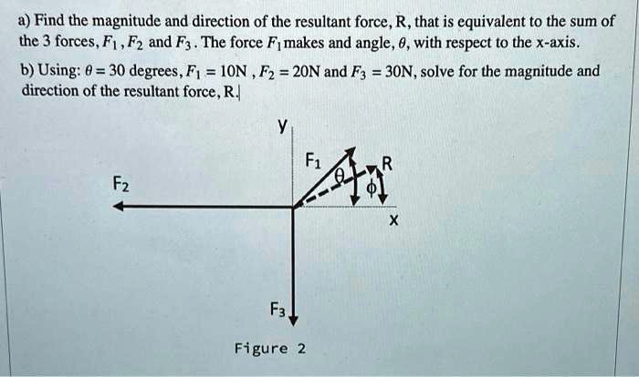SOLVED: a) Find the magnitude and direction of the resultant force, R, that is equivalent to the ...