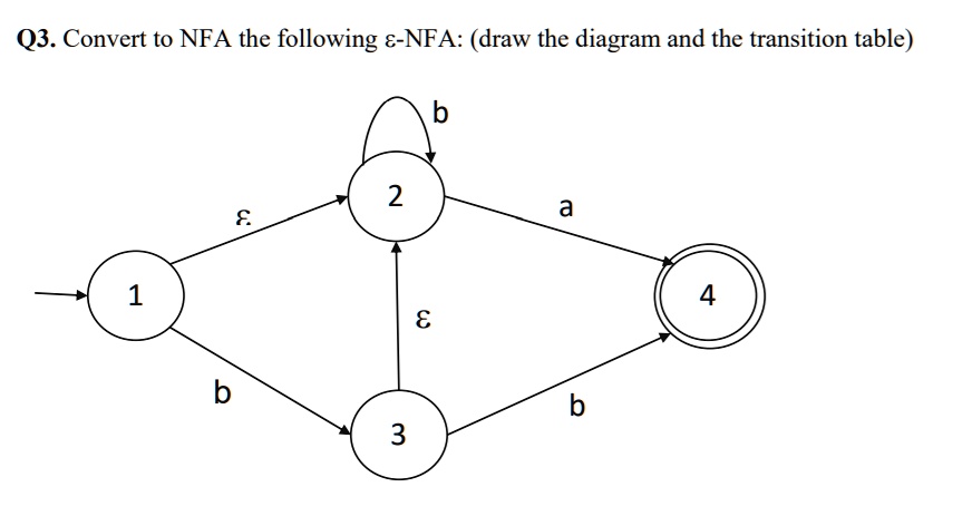 Q3. Convert to NFA the following ?-NFA: (draw the diagram and the ...