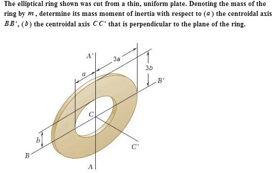 The elliptical ring shown was cut from a thin, uniform plate. Denoting ...