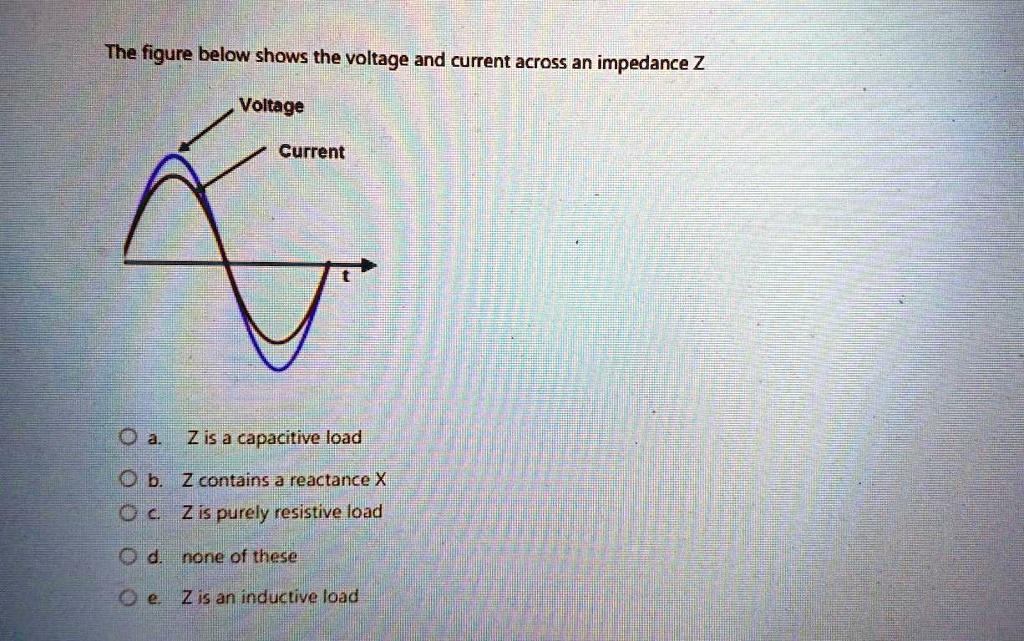 SOLVED: The figure below shows the voltage and current across an ...
