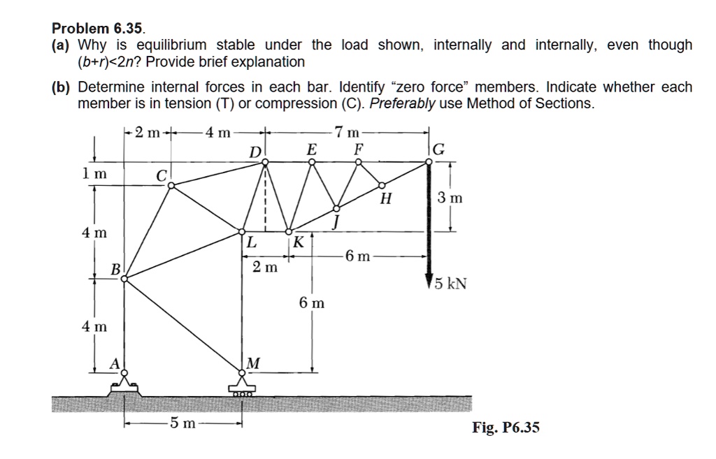 SOLVED: Problem 6.35 (a) Why is equilibrium stable under the load shown ...