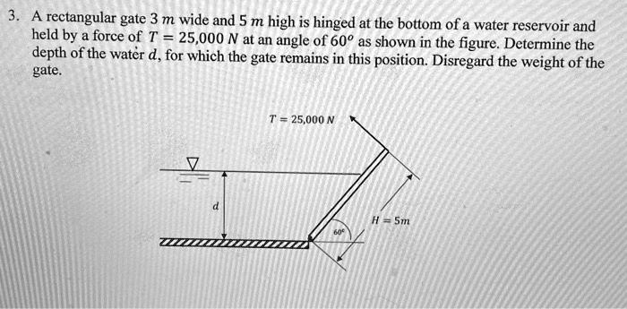 SOLVED: A rectangular gate, 3 m wide and 5 m high, is hinged at the ...