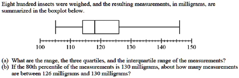 Eight hundred insects were weighed and the resulting measurements, in ...