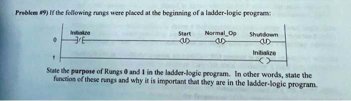 SOLVED: Problem #9If the following rungs were placed at the beginning of a ladder-logic program ...
