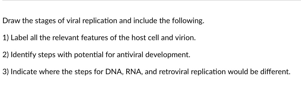 SOLVED:Draw the stages of viral replication and include the following ...