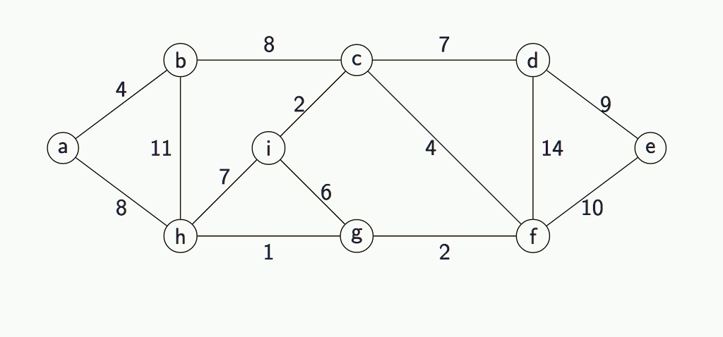 SOLVED: use Kruskal’s algorithm to find the minimum spanning tree and ...