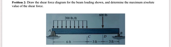 SOLVED: Problem 2: Draw the shear force diagram for the beam loading shown, and determine the ...