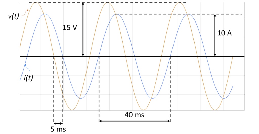 SOLVED: The voltage and current applied to the impedance Z1 are shown ...