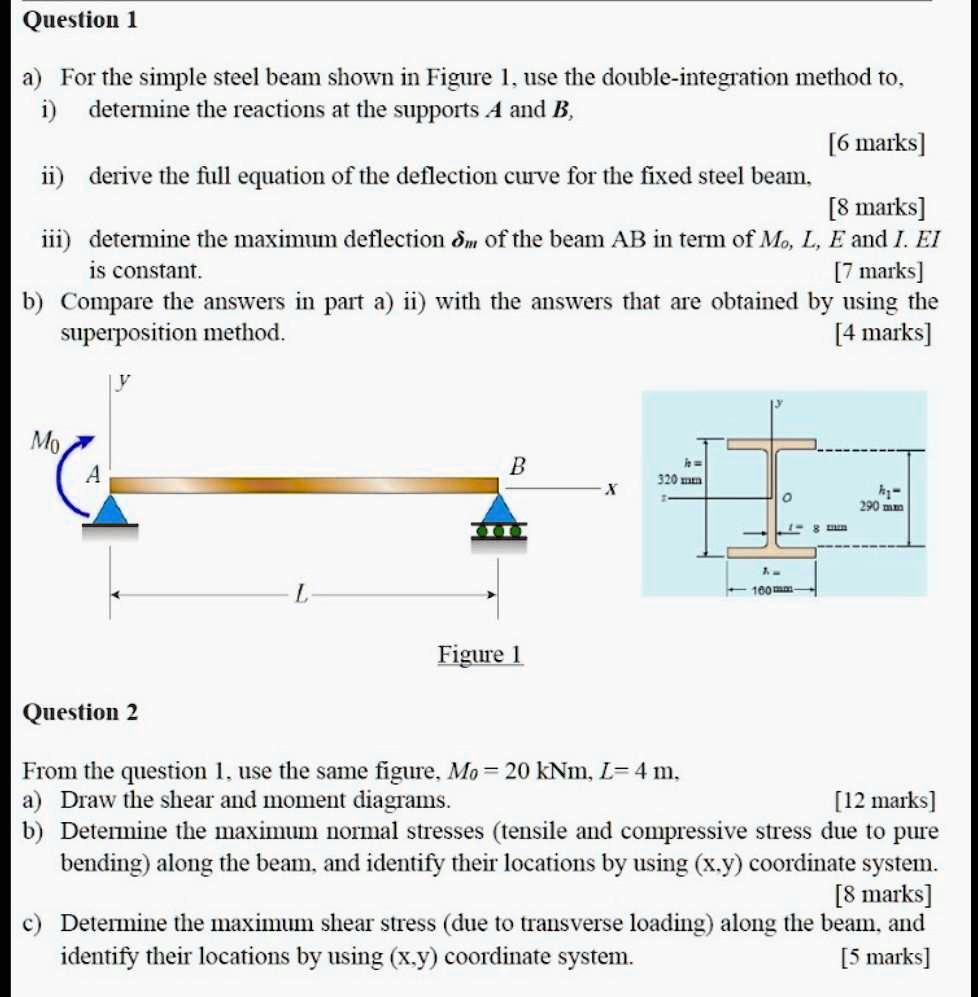 SOLVED: a) For the simple steel beam shown in Figure 1, use the double ...