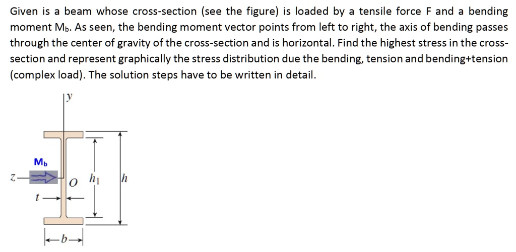 Given is a beam whose cross-section (see the figure) is loaded by a ...