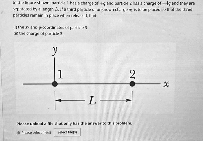 In the figure shown, particle 1 has a charge of +q and particle 2 has a ...