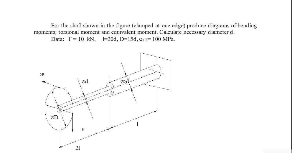 For the shaft shown in the figure (clamped at one edge) produce ...