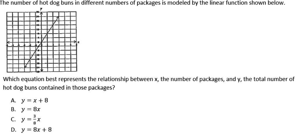 SOLVED: 'Help someone!!!!!!!!!!!!!!!!!!!!!!!!!! The number of hot dog ...