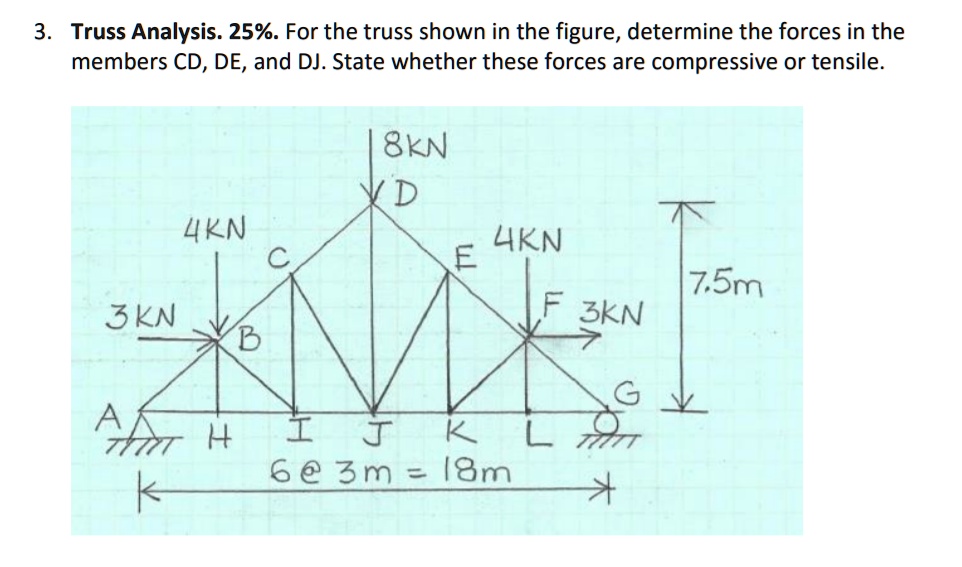 SOLVED: Truss Analysis. 25%. For the truss shown in the figure ...