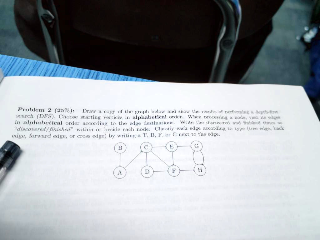Problem 2 (25%): Draw a copy of the graph below and show the results of ...