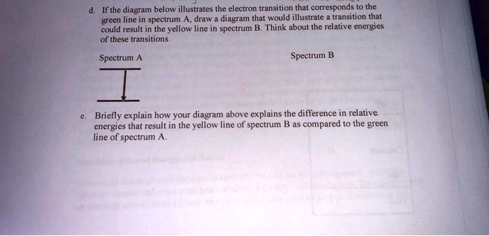 if the diagram below illustrates the electron transition that ...