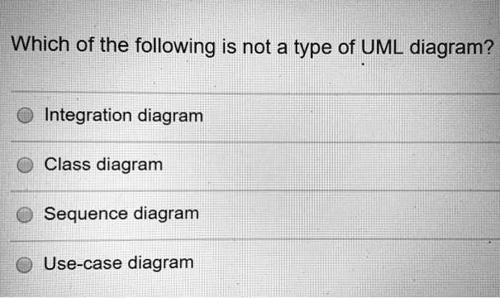 Which of the following is not a type of UML diagram? Integration ...