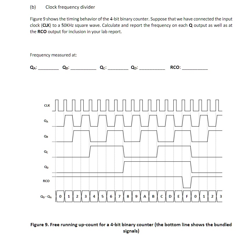(b) Clock frequency divider Figure 9 shows the timing behavior of the 4-bit binary counter ...
