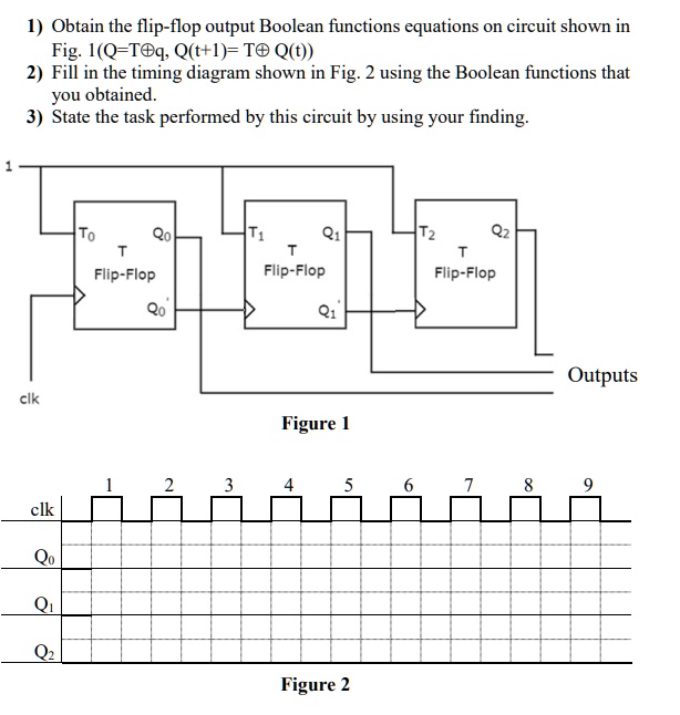 1 Obtain The Flip Flop Output Boolean Functions Equations On Circuit