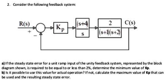 SOLVED: Consider the following feedback system: R(s) (s+1)(s+2) a) If ...