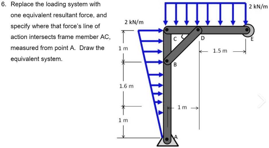 replace the loading system with one equivalent resultant force and ...