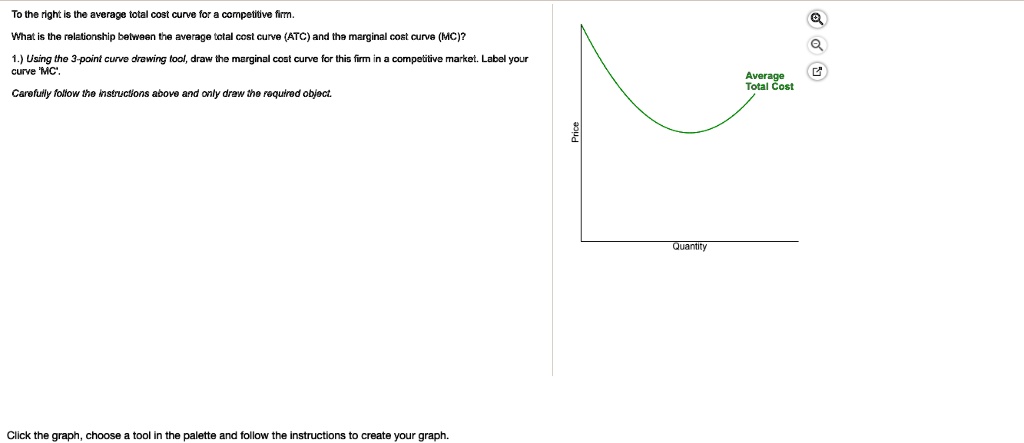 SOLVED: To the right is the average total cost curve for a competitive ...