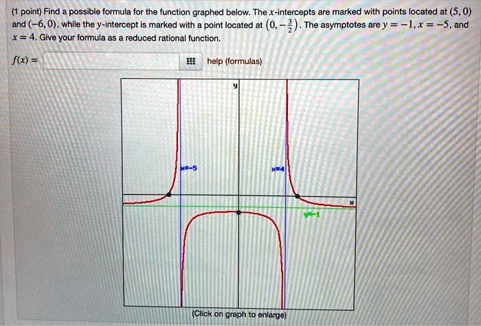 Find possible formula for the function graphed below: The x-intercepts are marked with points ...