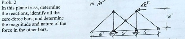 SOLVED: Prob.2 In this plane truss, determine the reactions, identify ...