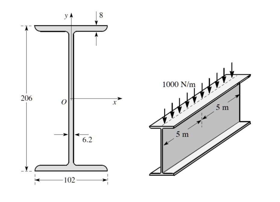VIDEO solution: The figure shows the dimensions of a W200x22 I-beam for ...