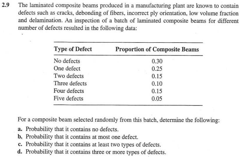 SOLVED: 2.9 The laminated composite beams produced in a manufacturing ...
