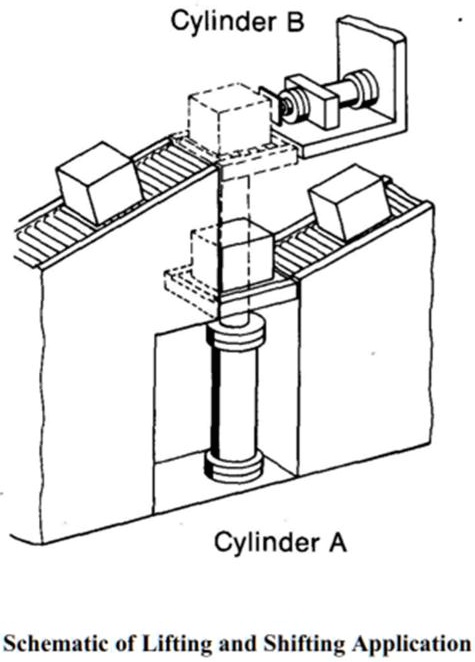 SOLVED: Figure 1 shows the lifting and shifting operation. Following ...