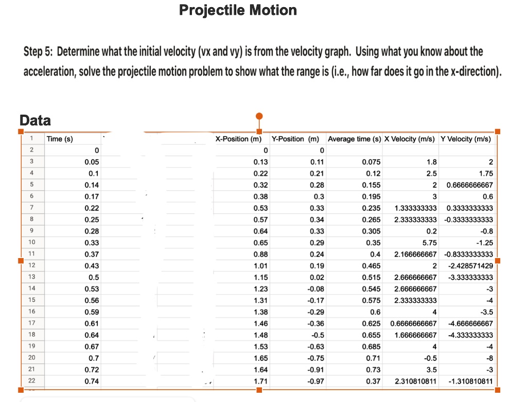 SOLVED: Projectile Motion Step 5: Determine what the initial velocity ...