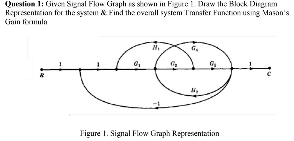 Solved Question 1 Given Signal Flow Graph As Shown In Figure L Draw The Block Diagram