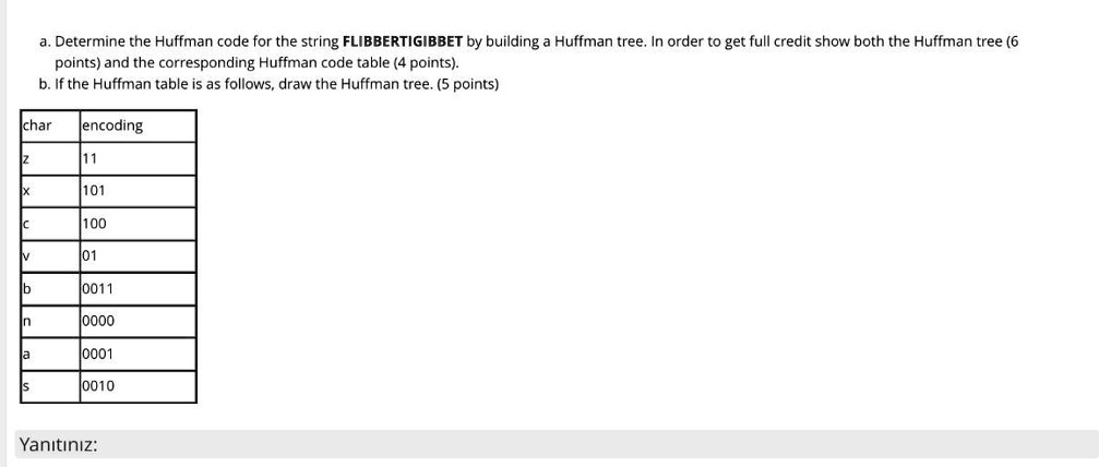 SOLVED: a.Determine the Huffman code for the string FLIBBERTIGIBBET by ...