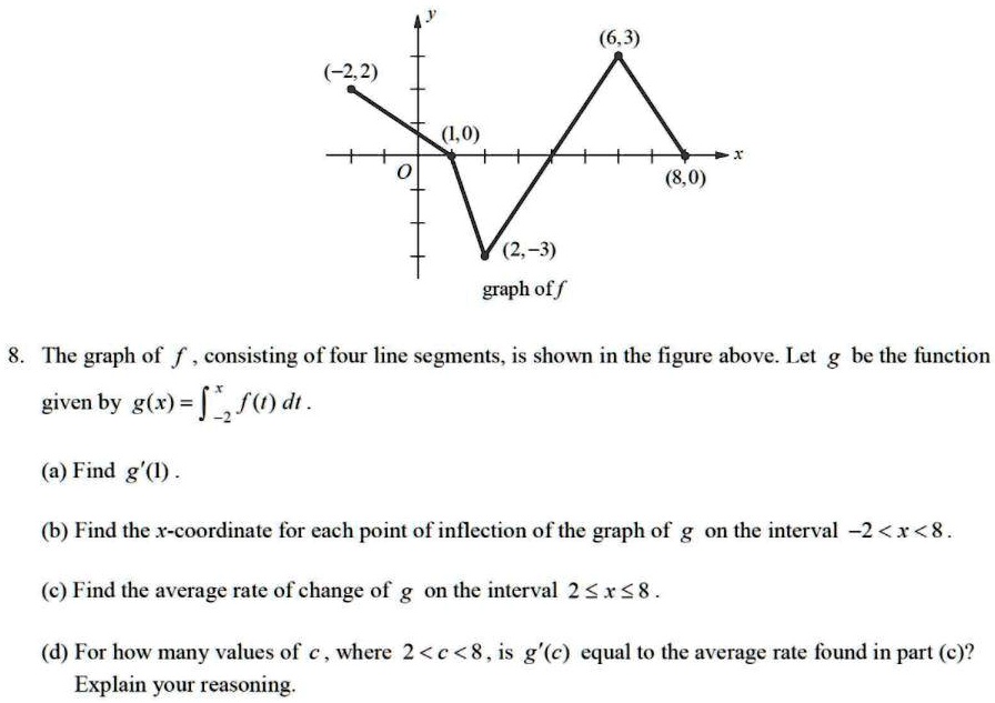 SOLVED: (-2,2) (8,0) graph of f The graph of f . consisting of four ...