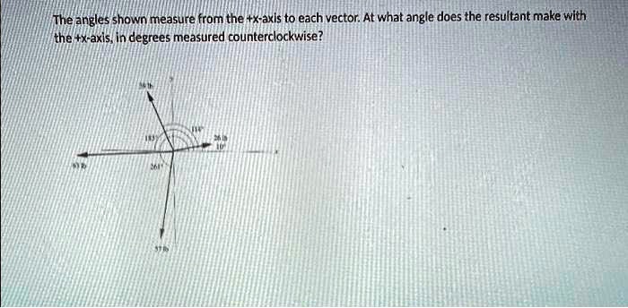 The angles shown measure from the +x-axis to each vector. At what angle ...