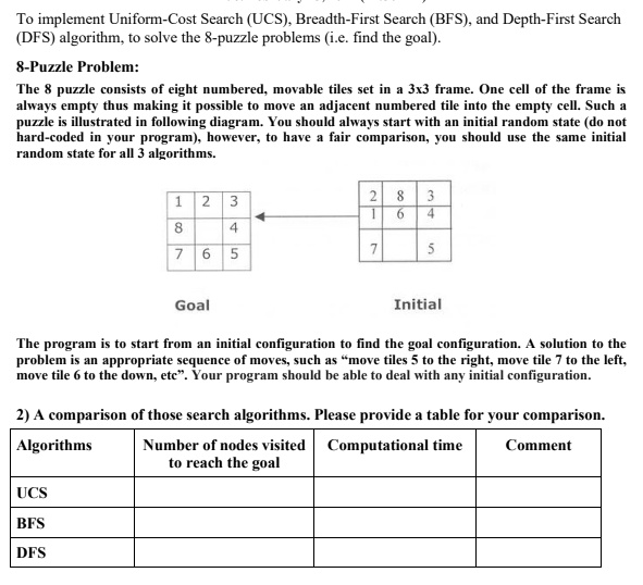 Solved 8 Puzzle Problem Please Code In Java Or C To Implement Uniform Cost Search Ucs 