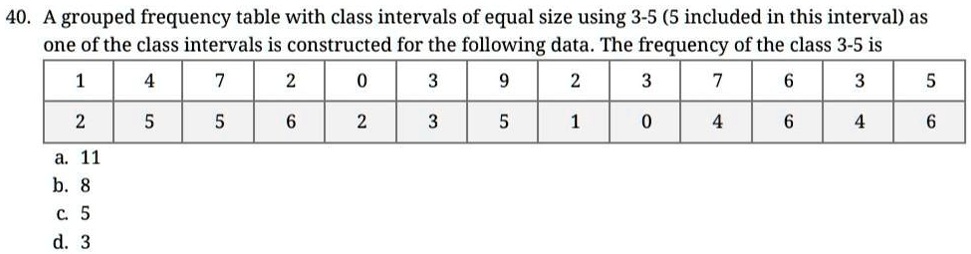 SOLVED: 'A grouped frequency table with class intervals of equal size ...