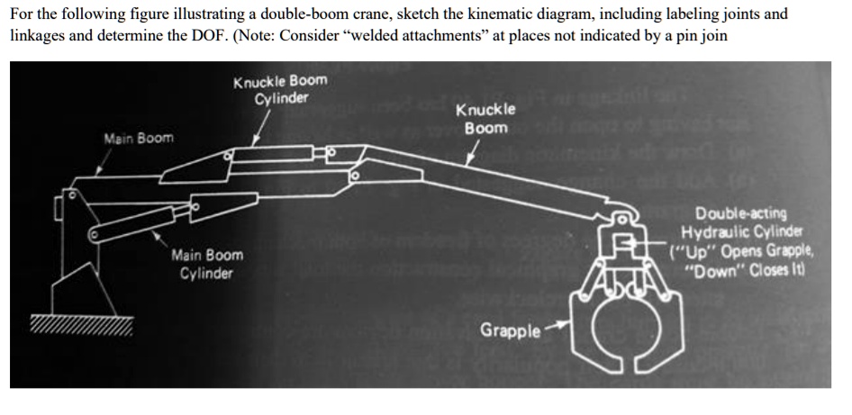 For the following figure illustrating a double-boom crane, sketch the ...