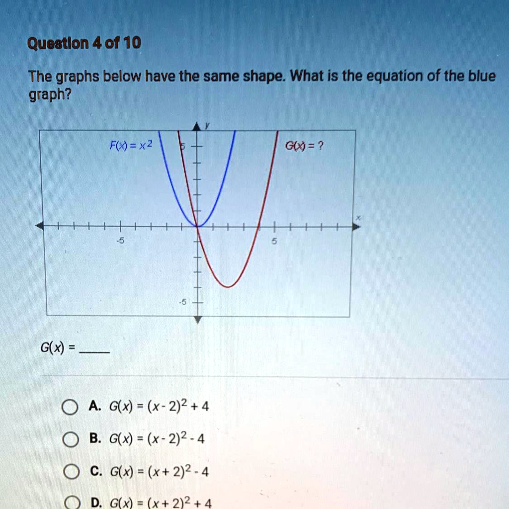 Solved The Graphs Below Have The Same Shape What Is The Equation Of The Blue Graph Question 4