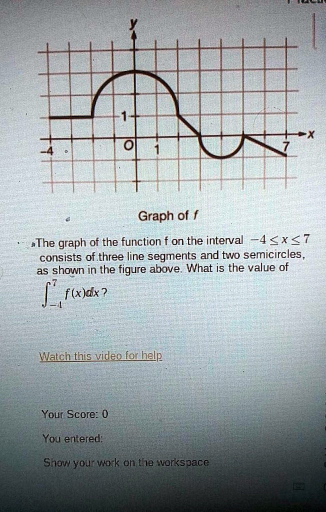 SOLVED: The graph of the function f on the interval 4
