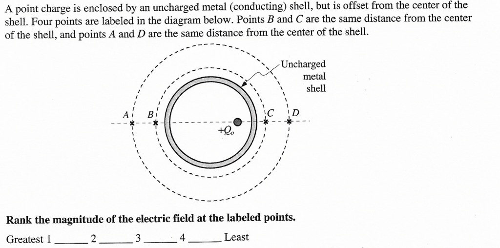 SOLVED: point charge is enclosed by an uncharged metal (conducting ...