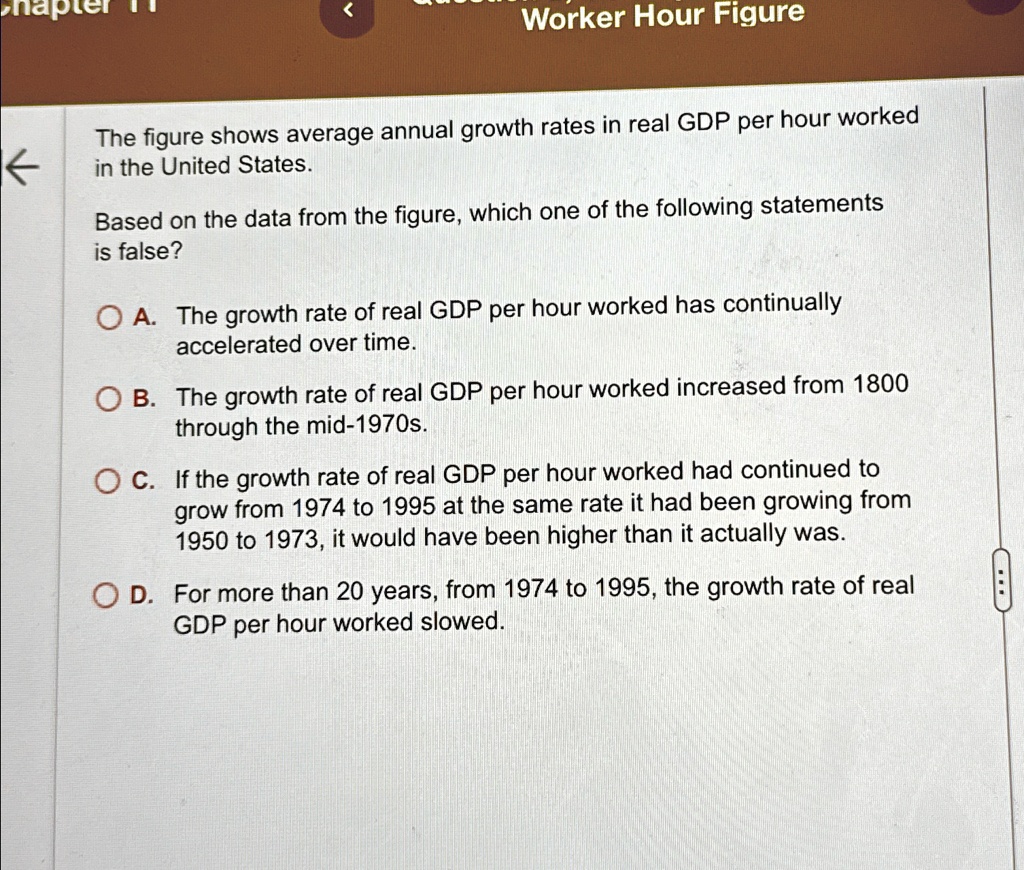 worker hour figure the figure shows average annual growth rates in real ...