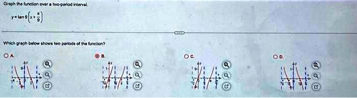 SOLVED: Texts: Graph the function over a two-period interval. y = tan(9x + π). Which graph below ...