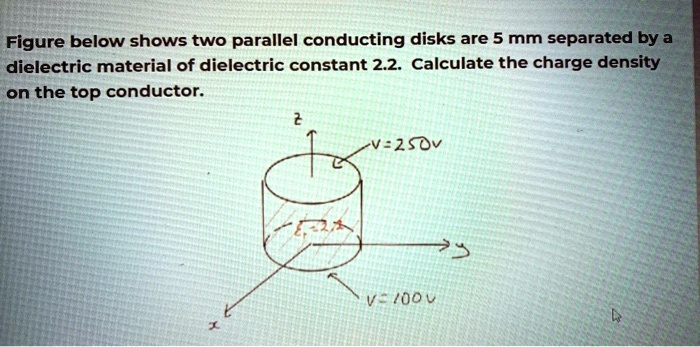 Figure below shows two parallel conducting disks are 5 mm separated by a dielectric material of ...