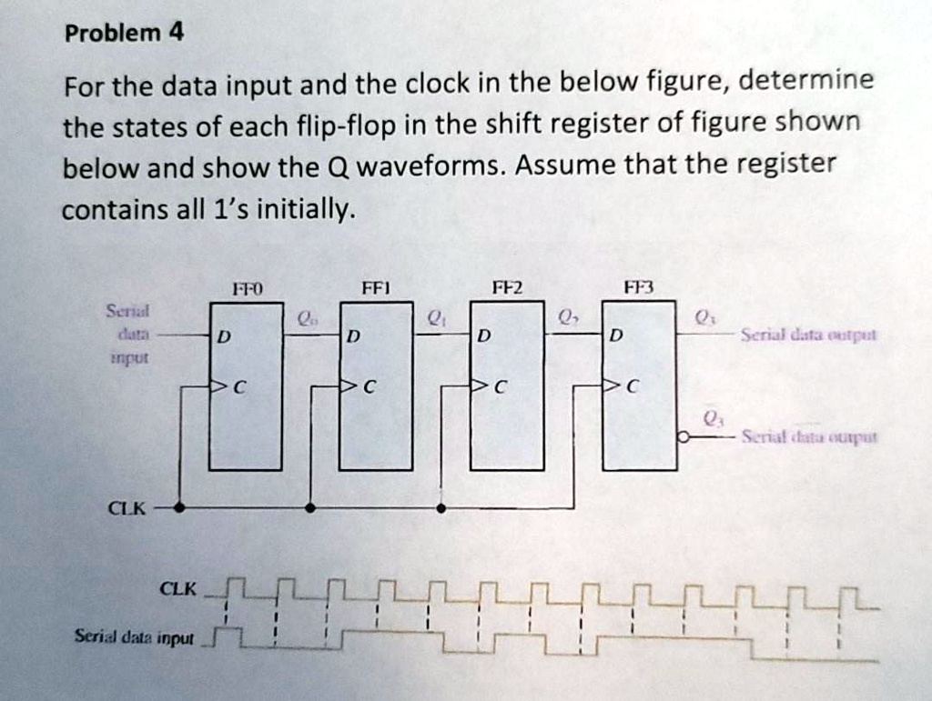 Solved Problem 4 For The Data Input And The Clock In The Below Figure 4534